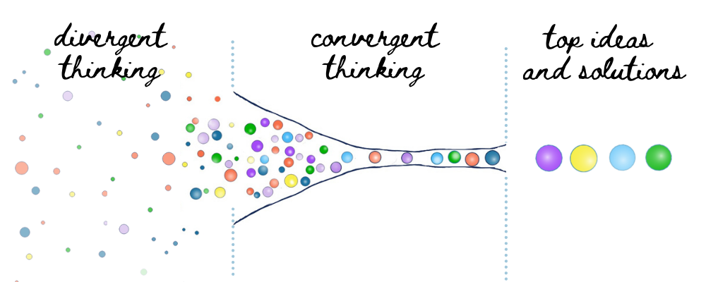 Pivot Education Home - How it Works